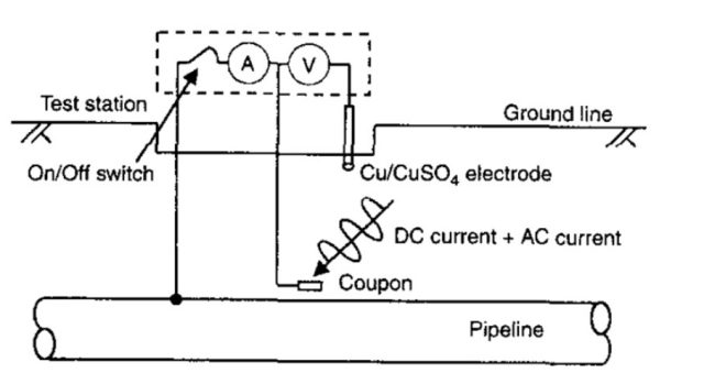The Basics of Cathodic Protection | RMFTEK